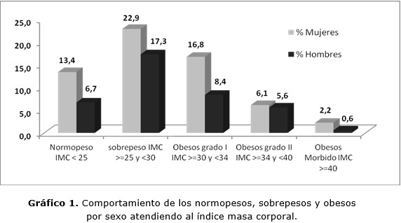 Monitoreo ambulatorio de presión arterial y respuesta a la cronoterapia ...