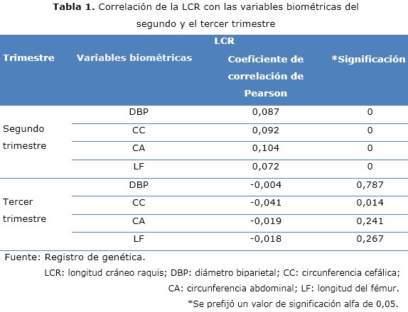 Longitud cráneo raquis: predictora del crecimiento fetal y de la ...