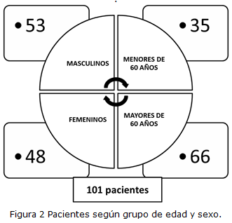 Evaluación tomográfica de las cisternas basales | Mosquera-Betancourt ...