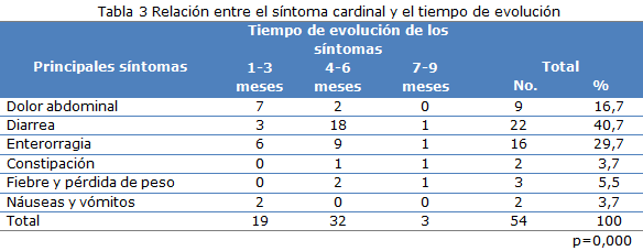 Caracterización clínica, endoscópica e histológica de la enfermedad ...